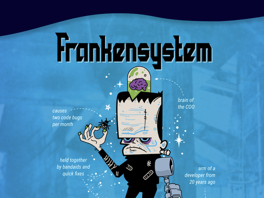Monsters of Modernization Field Guide - Kopis, LLC